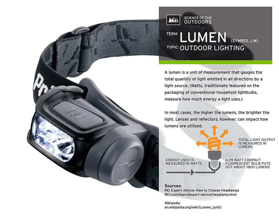 Science of the Outdoors: Lumen and Outdoor Lighting | REI Co-op Journal