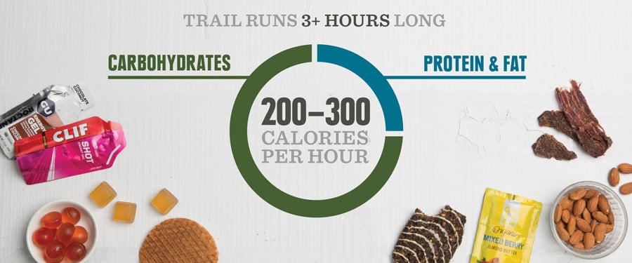 Trail Running Nutrition: What to Eat | REI Co-op