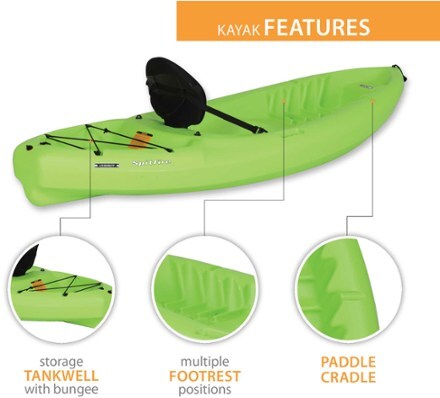 Sit-On-Top Kayaks | REI Co-op
