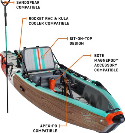 Kayaking | REI Co-op
